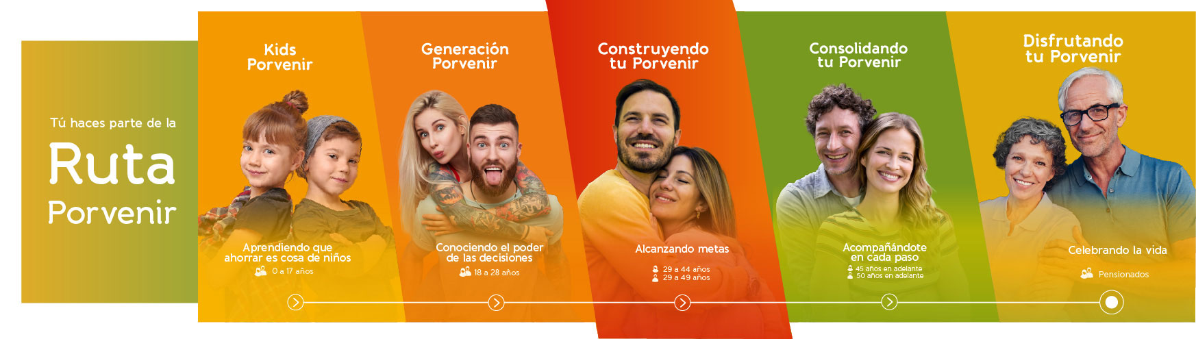 ¿Por qué escoger a Porvenir? - Construyendo Porvenir